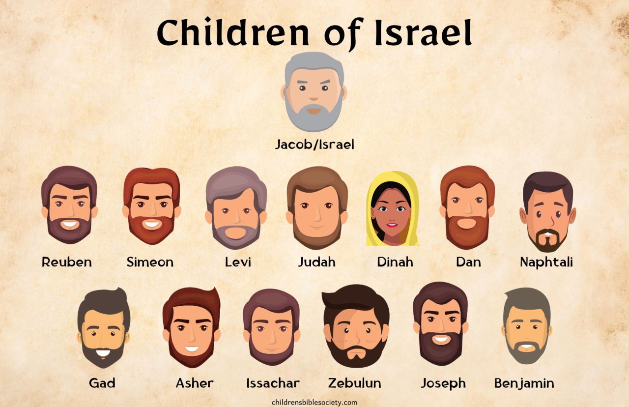 Teacher’s Trading Post - Children's Bible Society